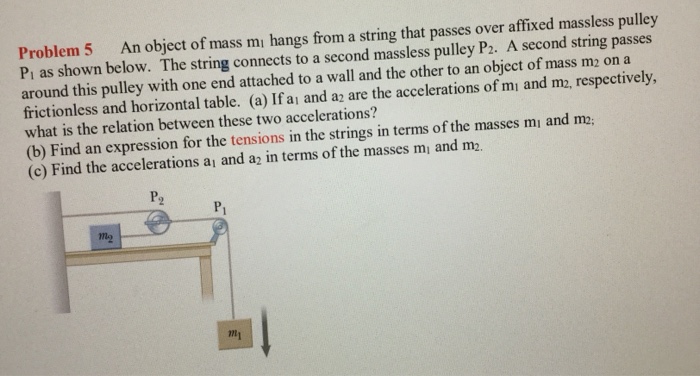 Solved Problem 5 An object of mass mi hangs from a string | Chegg.com