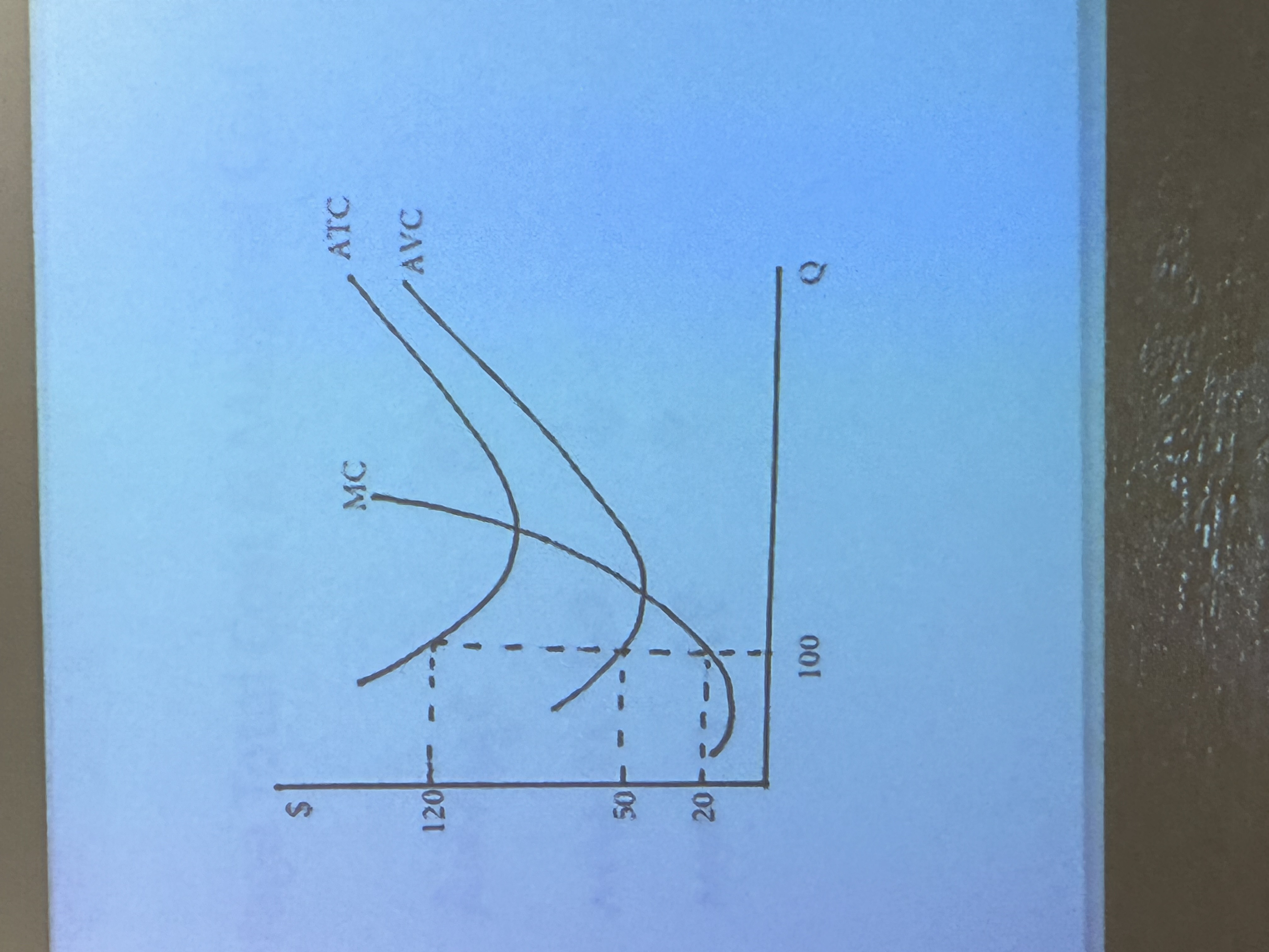 Solved Assignment 14 Use the graph from class to find | Chegg.com