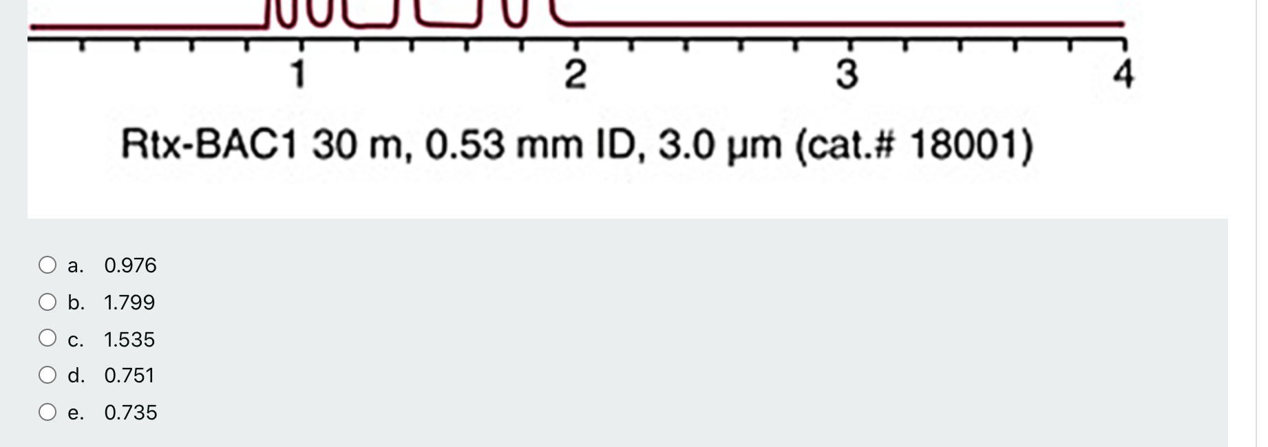 Solved According to the following chromatogram, calculate de | Chegg.com