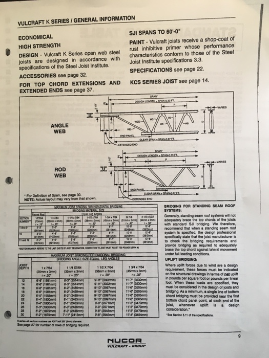Analysis beam, column and joist Mmax, Vmax, max Open | Chegg.com
