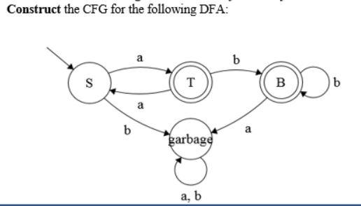 Solved Construct the CFG for the following DFA: a b S т B b | Chegg.com