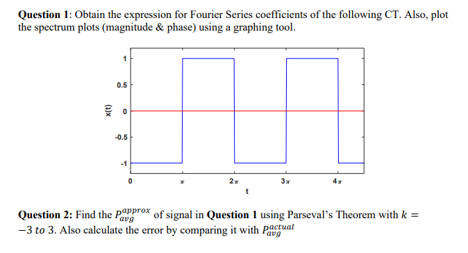 Solved Question 1: Obtain the expression for Fourier Series | Chegg.com