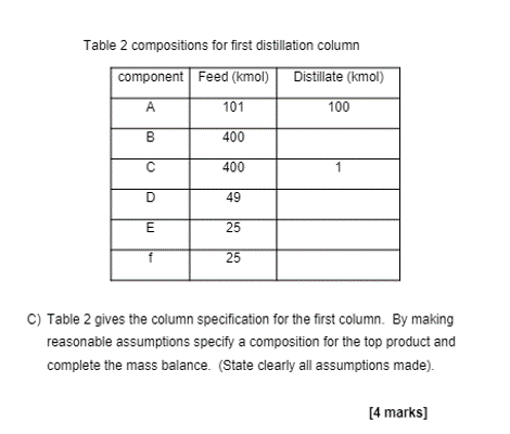 Solved Table 2 compositions for first distillation column C) | Chegg.com