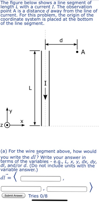 Solved The figure below shows a line segment of length L | Chegg.com