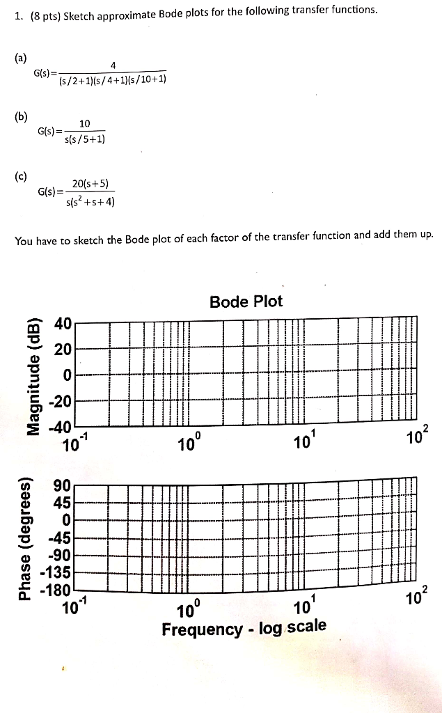 sketch approximate bode plots for the following | Chegg.com