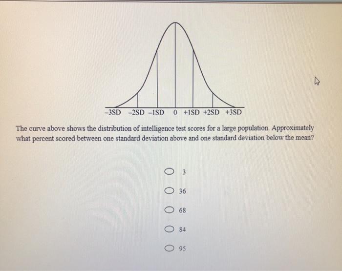 Solved 0 +1SD +2SD +3SD -3SD -2SD -ISD The curve above shows | Chegg.com