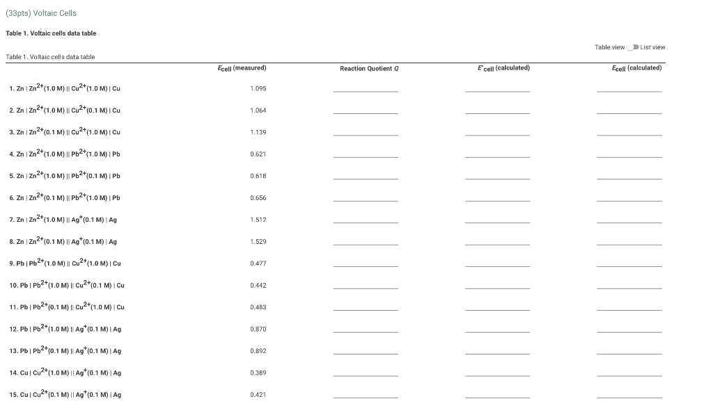 Solved (33pts) Voltaic Cells Table 1. Voltaic cells data | Chegg.com