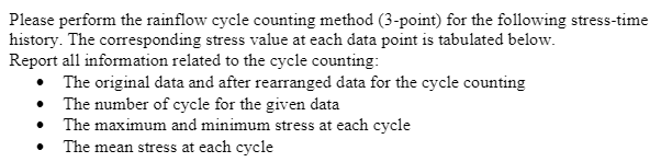 Please perform the rainflow cycle counting method | Chegg.com