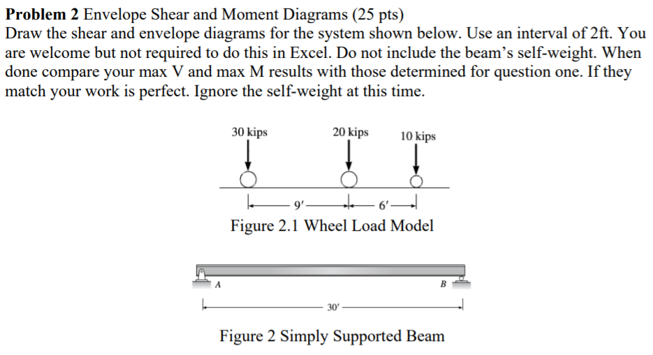 Solved Problem 2 Envelope Shear and Moment Diagrams (25 pts) | Chegg.com
