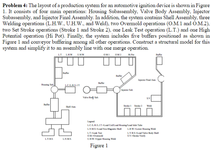 Problem 4: The layout of a production system for an | Chegg.com