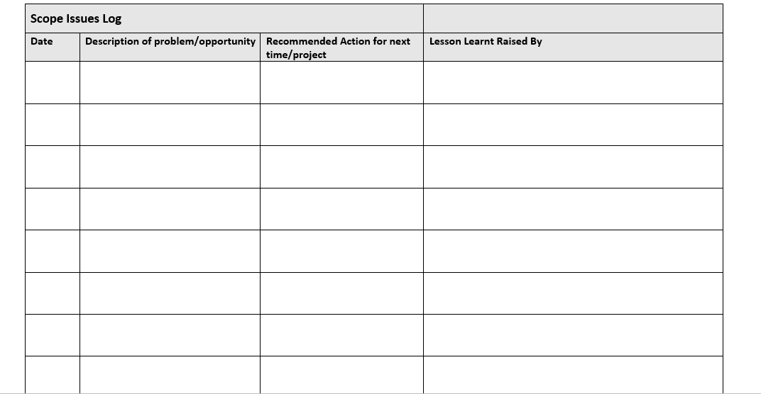 Solved please fill out this table . this is scope issue log | Chegg.com