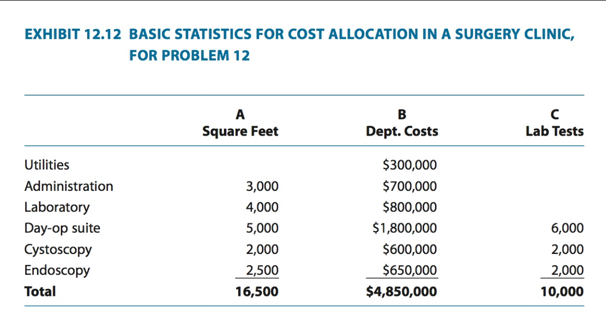 Solved 12. Cost allocation. Use the information in Exhibit | Chegg.com