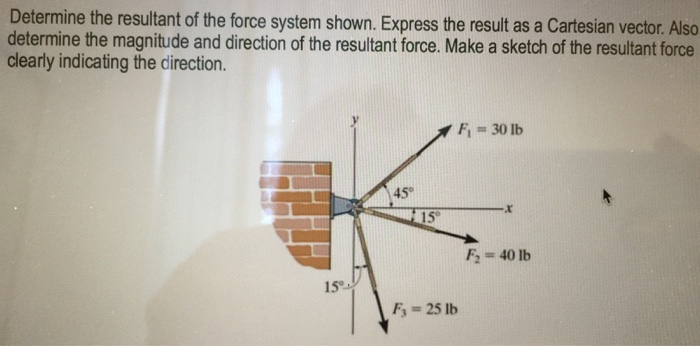 Solved Determine the resultant of the force system shown. | Chegg.com