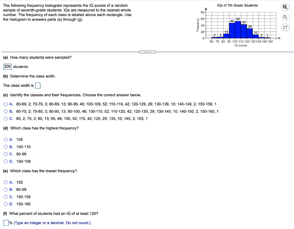Solved The following frequency histogram represents the IQ | Chegg.com