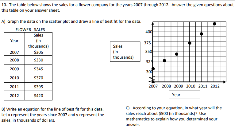 Solved 10. The table below shows the sales for a flower | Chegg.com