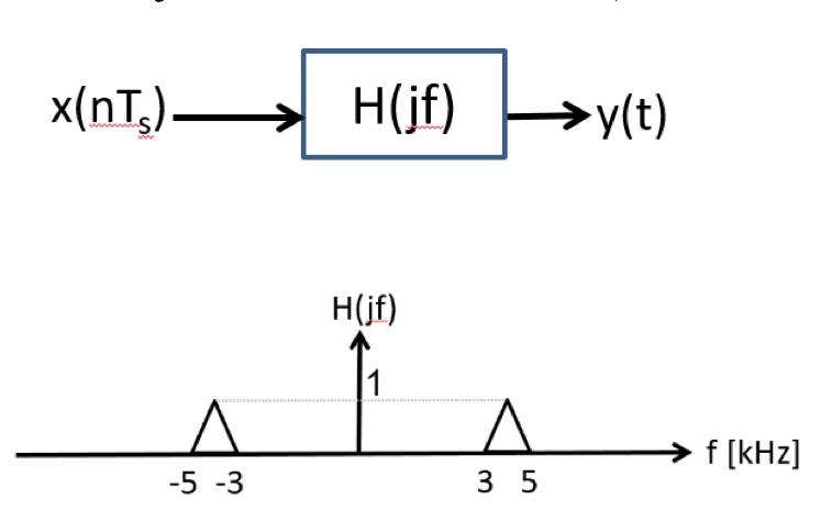 Solved Q1) Given the signal X(t) whose Fourier transform | Chegg.com