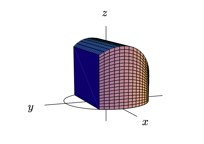 Solved Select the integral that represents the volume of the | Chegg.com