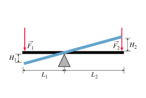 Solved Find an expression for the force F2 using arguments | Chegg.com