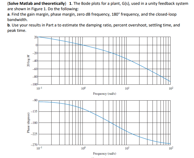 Solved (Solve Matlab and theoretically) 1. The Bode plots | Chegg.com