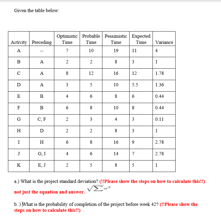 Solved Given the table below: a.) What is the project | Chegg.com