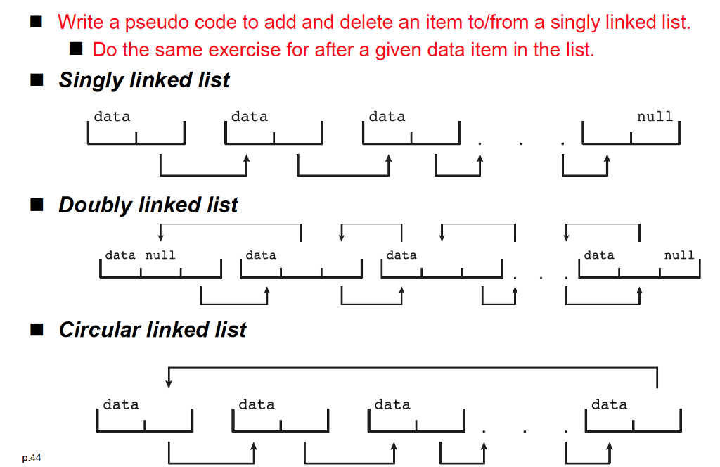Solved Write a pseudo code to add and delete an item to/from | Chegg.com