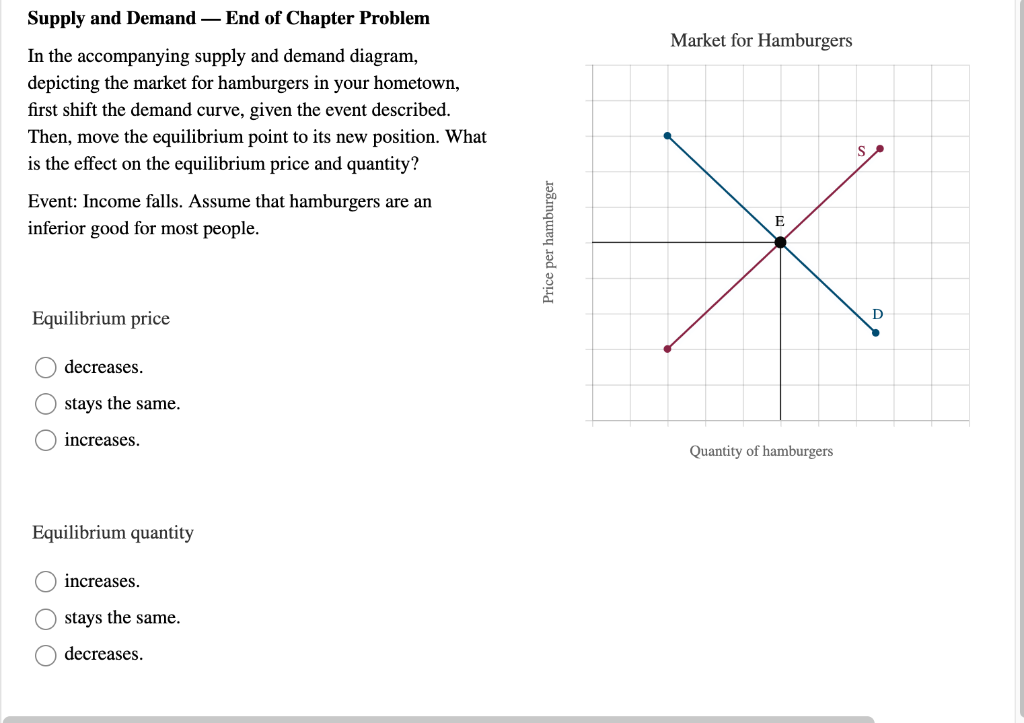 Solved In the accompanying supply and demand diagram, | Chegg.com