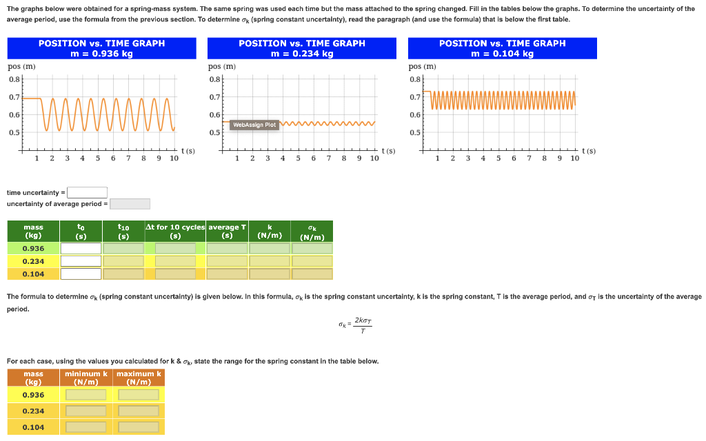 Solved The graphs below were obtained for a spring-mass | Chegg.com