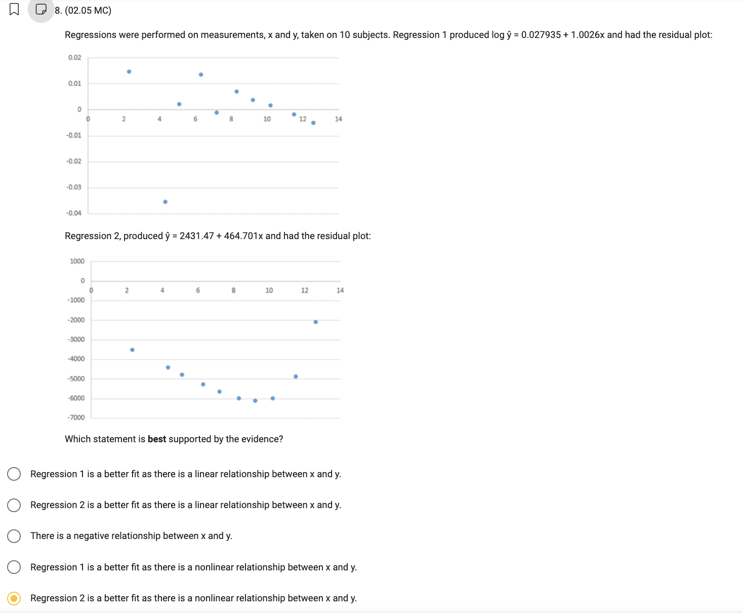 Solved (02.05MC)Regressions were performed on measurements, | Chegg.com