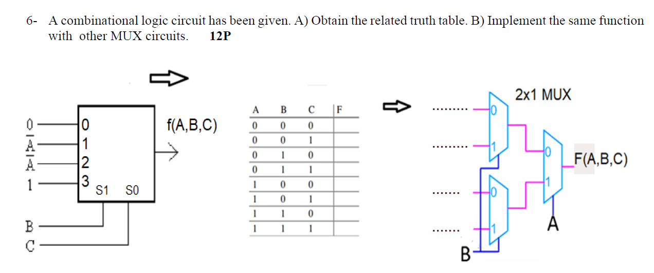 Solved 6- A combinational logic circuit has been given. A) | Chegg.com