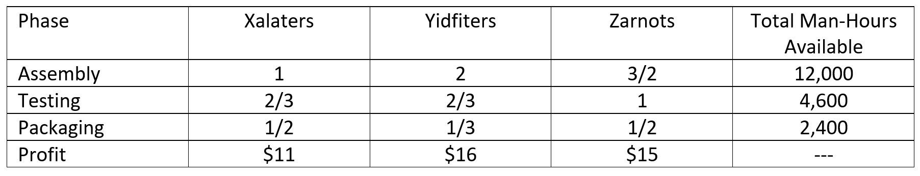 Solved Using VBA for MAC | Chegg.com