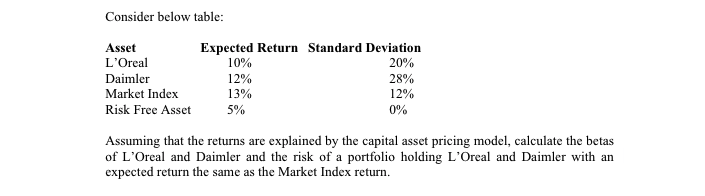 Solved Consider below table: Asset Expected Return Standard | Chegg.com