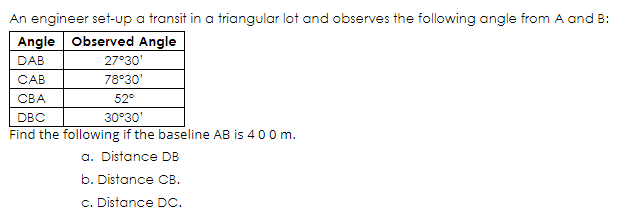 Solved An engineer set-up a transit in a triangular lot and | Chegg.com