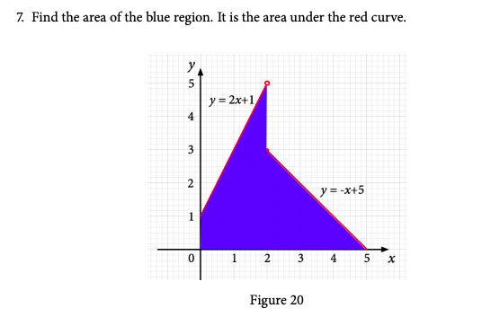 Solved 7. Find the area of the blue region. It is the area | Chegg.com