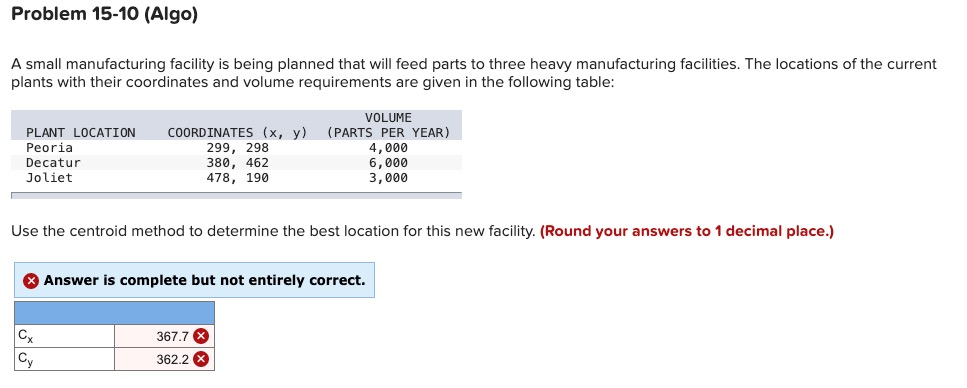 Solved Problem 15-10 (Algo)A small manufacturing facility is | Chegg.com
