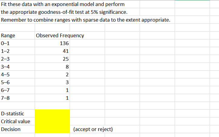 Solved Fit these data with an exponential model and perform | Chegg.com