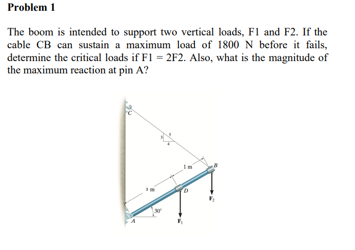 Solved The boom is intended to support two vertical loads, | Chegg.com