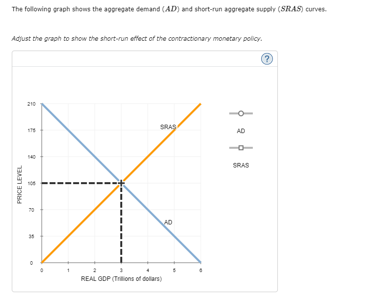 The following graph shows the aggregate demand (AD) | Chegg.com