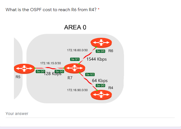 AREA 2 AREA O R1 Fan 172.16.00.0/30 600W R6 | Chegg.com