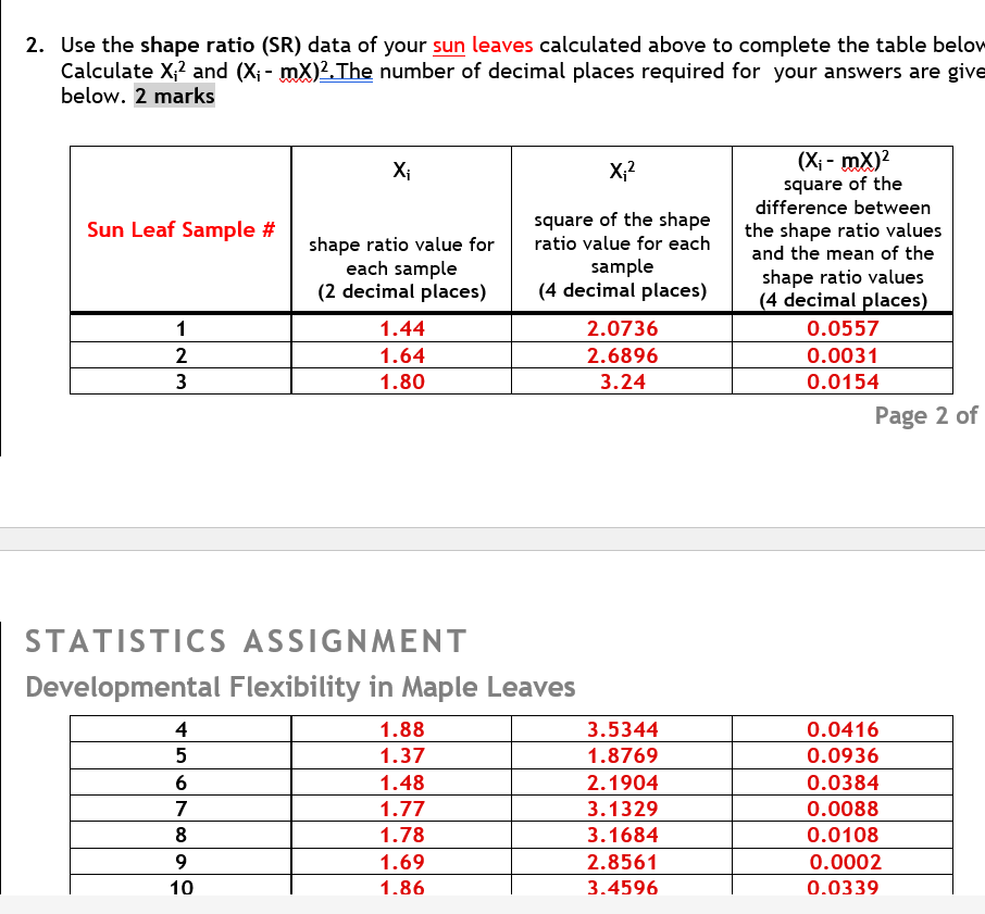 Part B: Descriptive Statistics for the Shape Ratios | Chegg.com