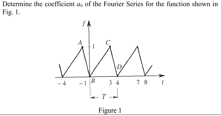 Solved Determine the coefficient an of the Fourier Series | Chegg.com