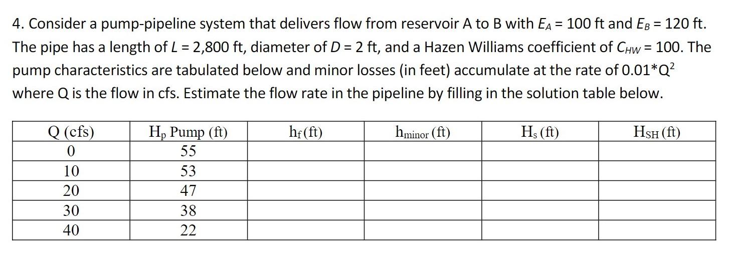 Solved 4. Consider a pump-pipeline system that delivers flow | Chegg.com