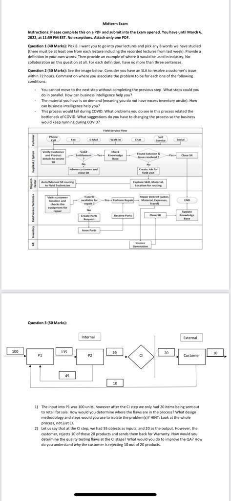 Solved COURSE CODE: ADMN 1200 BUISINESS INTELLIGENCE AND | Chegg.com