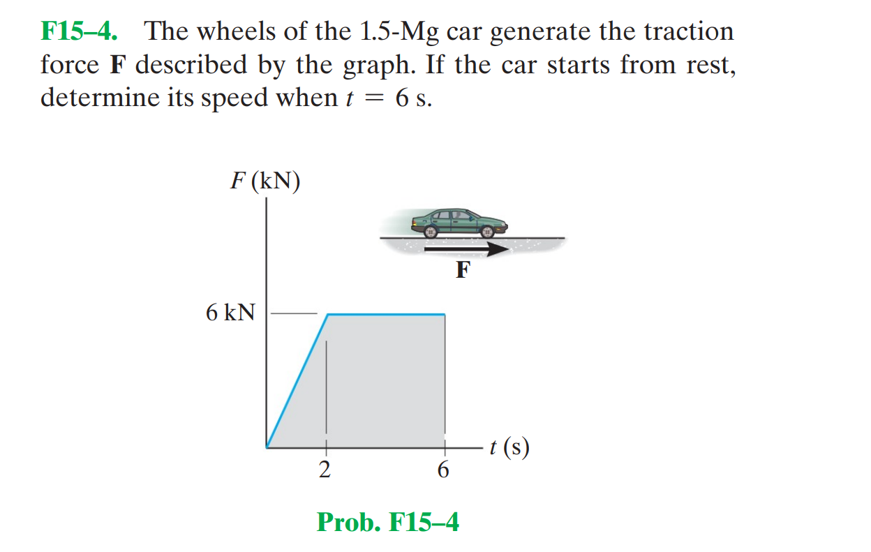 Solved F15–4. The wheels of the 1.5-Mg car generate the | Chegg.com