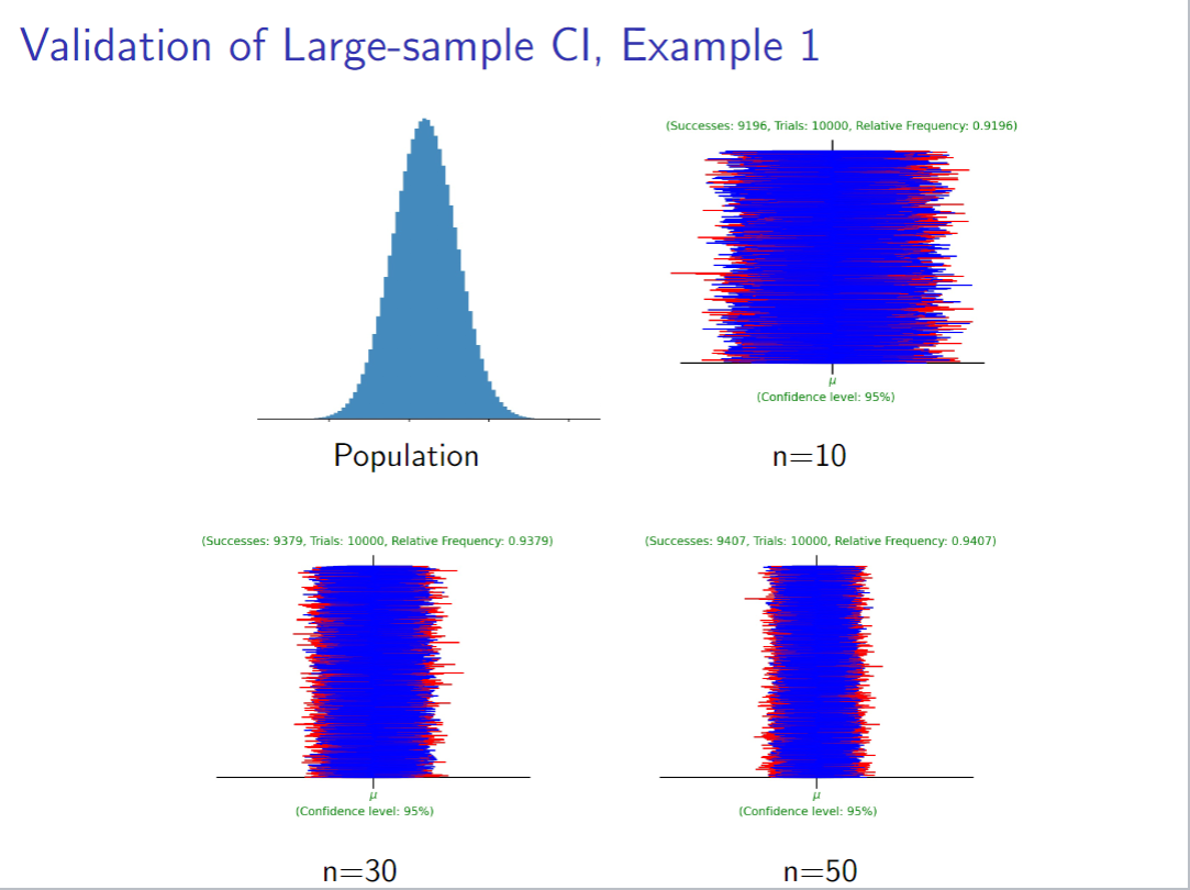 Solved Task III (1 pt): Validation of large-sample | Chegg.com