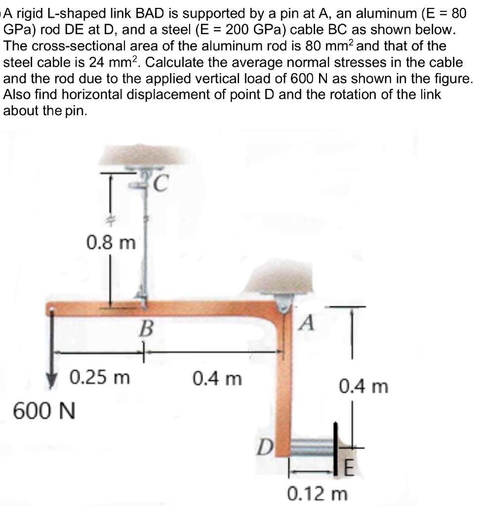 Solved A rigid L-shaped link BAD is supported by a pin at A, | Chegg.com