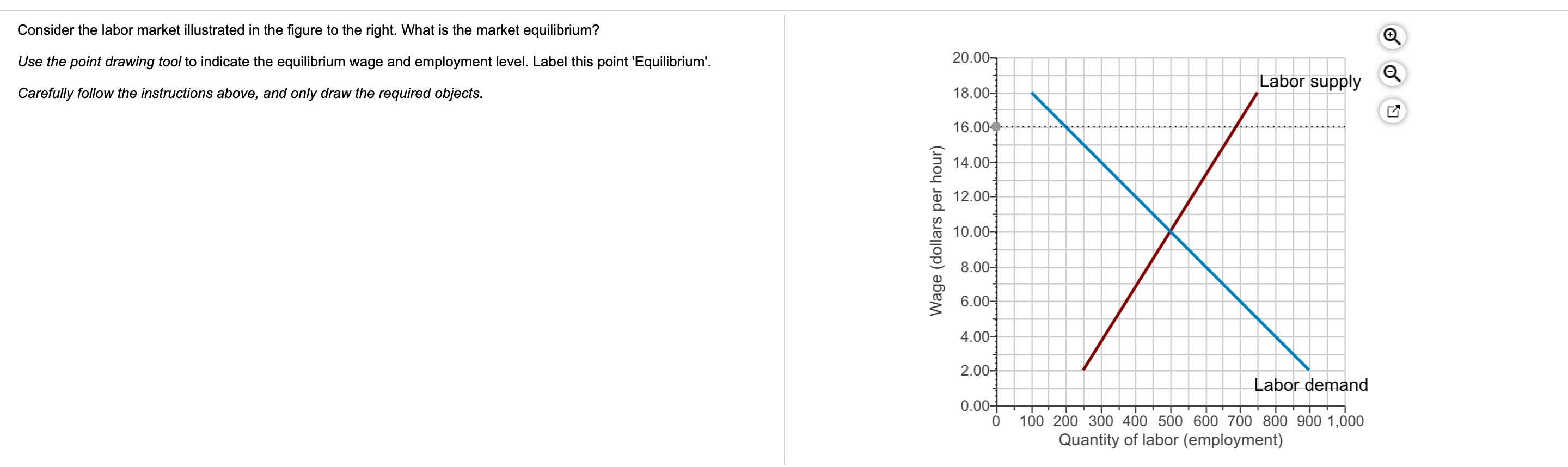 Solved Consider the labor market illustrated in the figure | Chegg.com