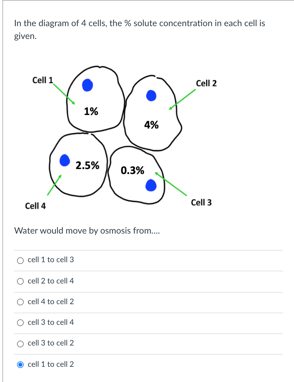 Solved In the diagram of 4 cells, the % solute concentration | Chegg.com