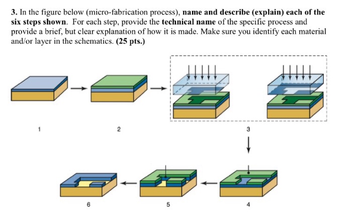 Solved In the figure below (micro-fabrication process), name | Chegg.com
