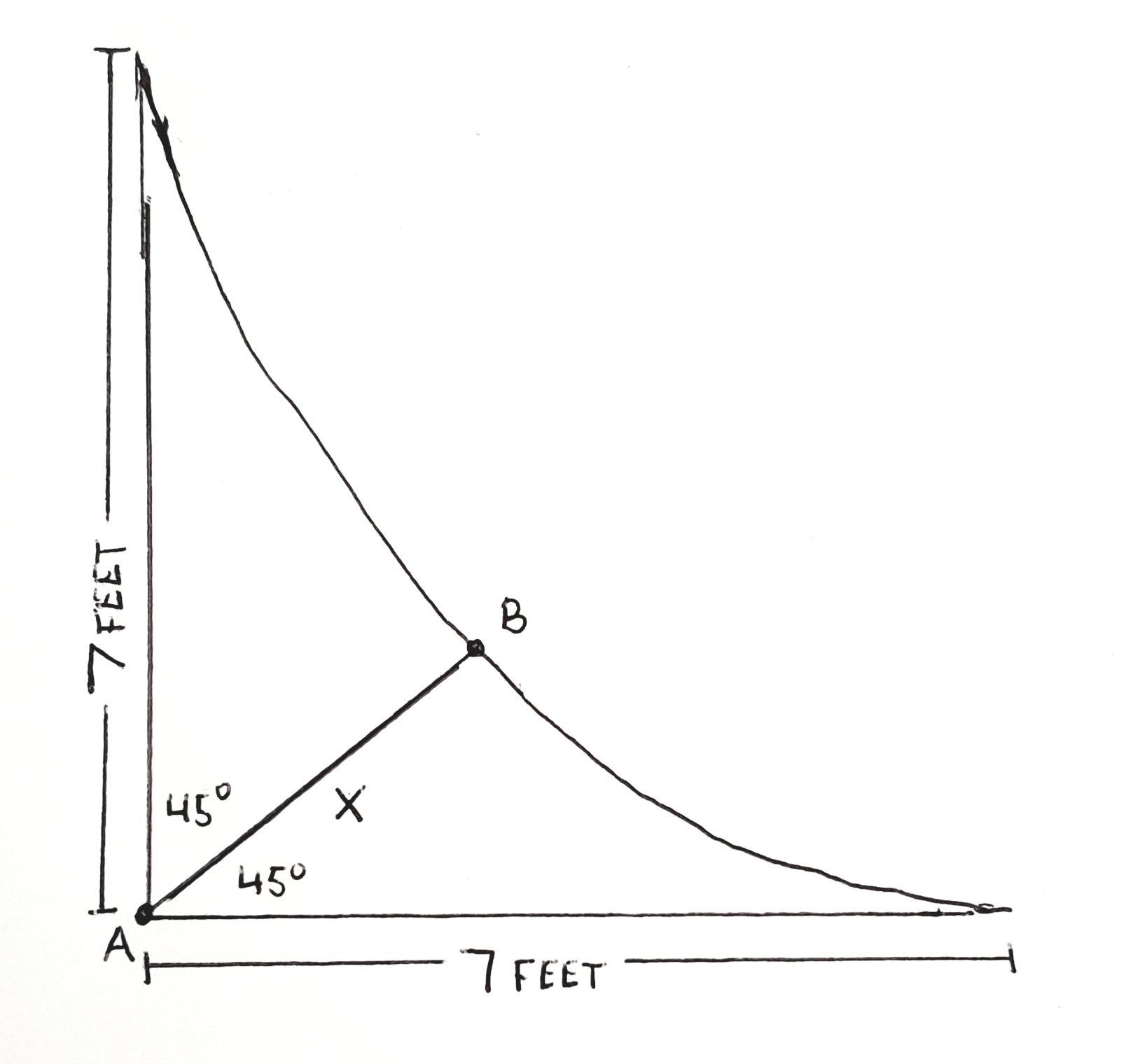 Solved Find the distance of X which from point A to point | Chegg.com