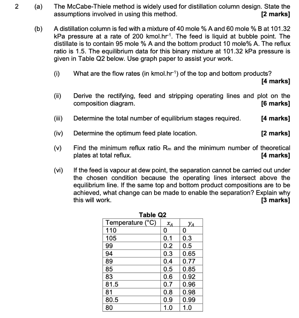 Solved 2 (a) The McCabe-Thiele method is widely used for | Chegg.com